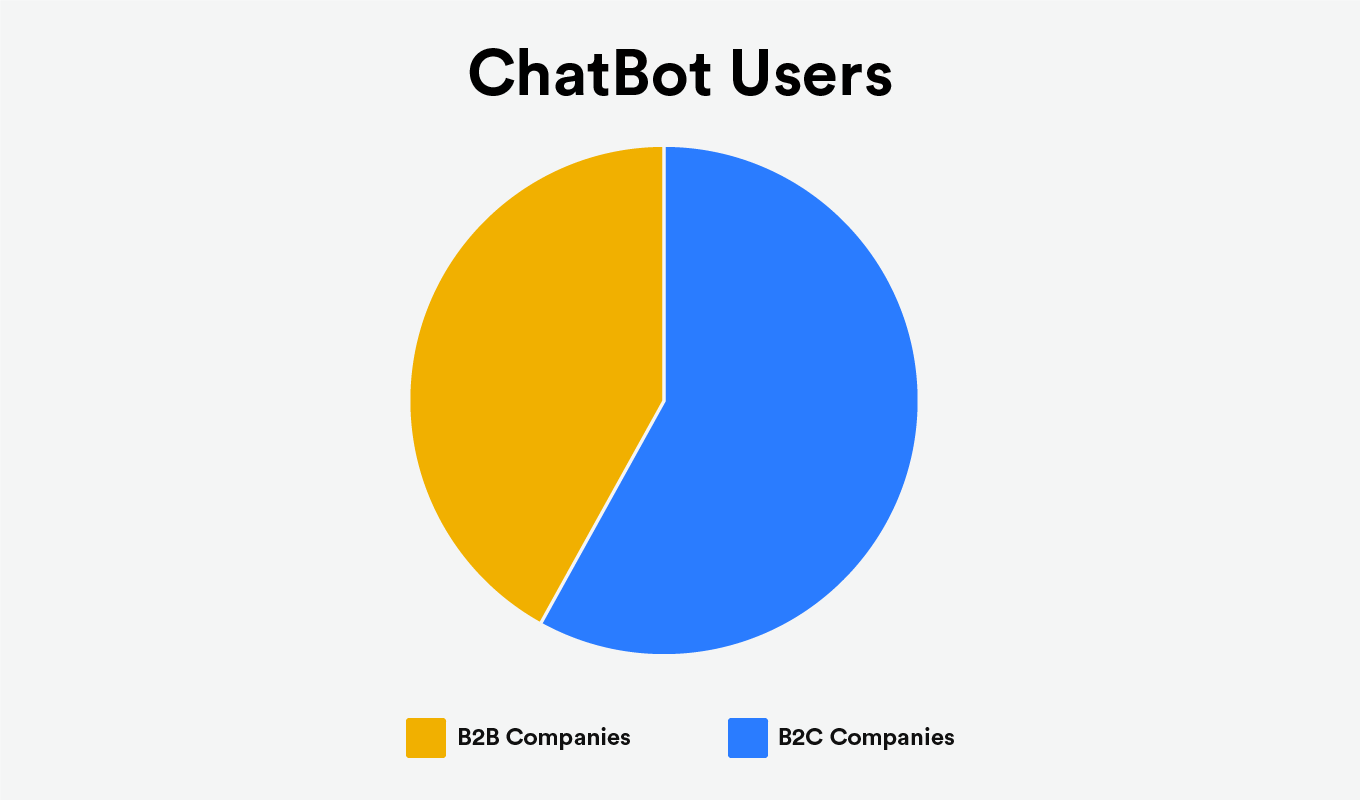 Chatbot Statistics in 2023: A Complete Guide | WotNot