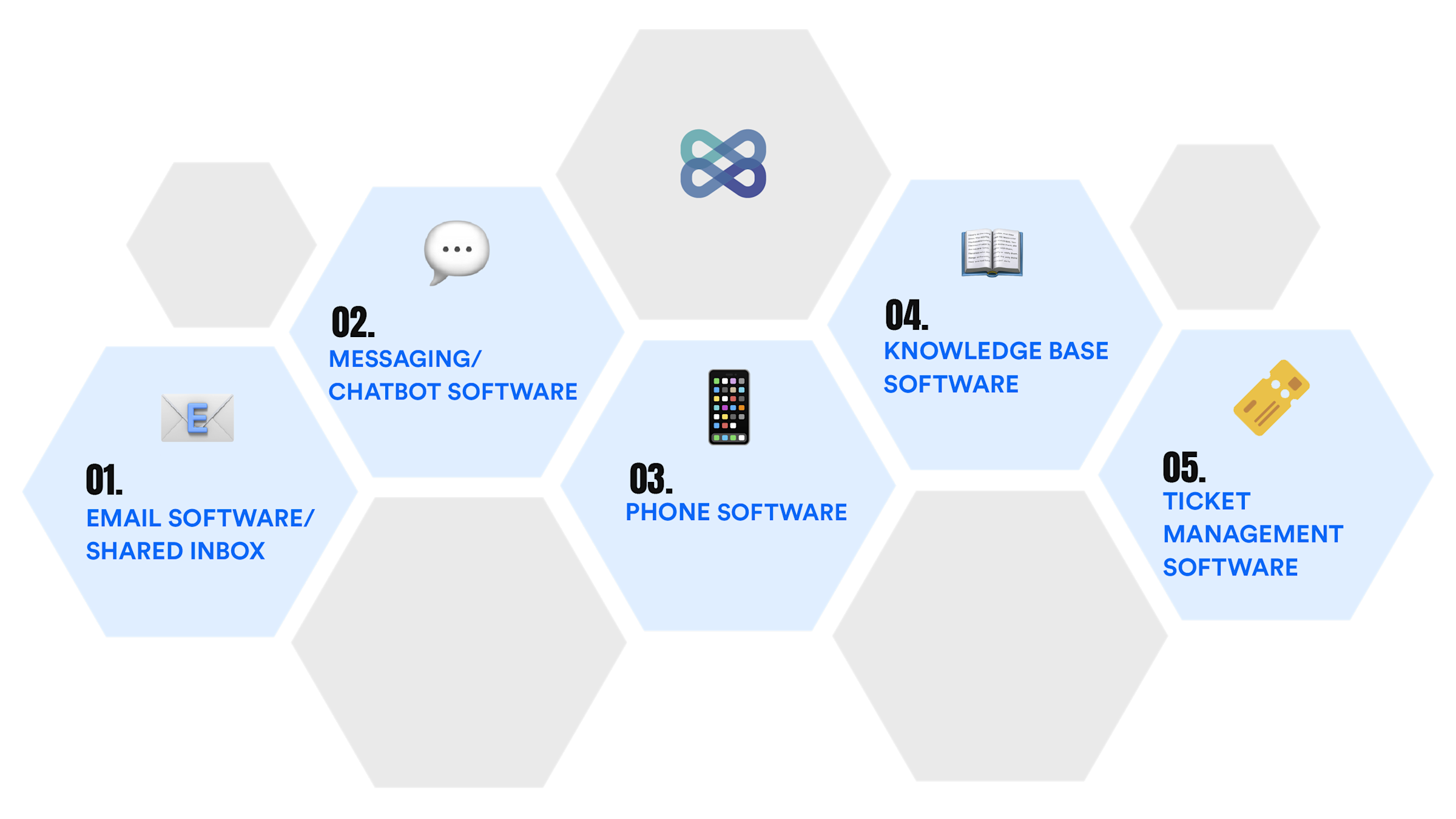 How to Identify the Best Customer Service Software Tools | WotNot