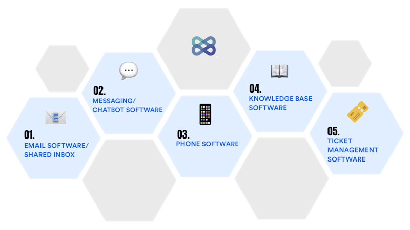How to Identify the Best Customer Service Software Tools | WotNot