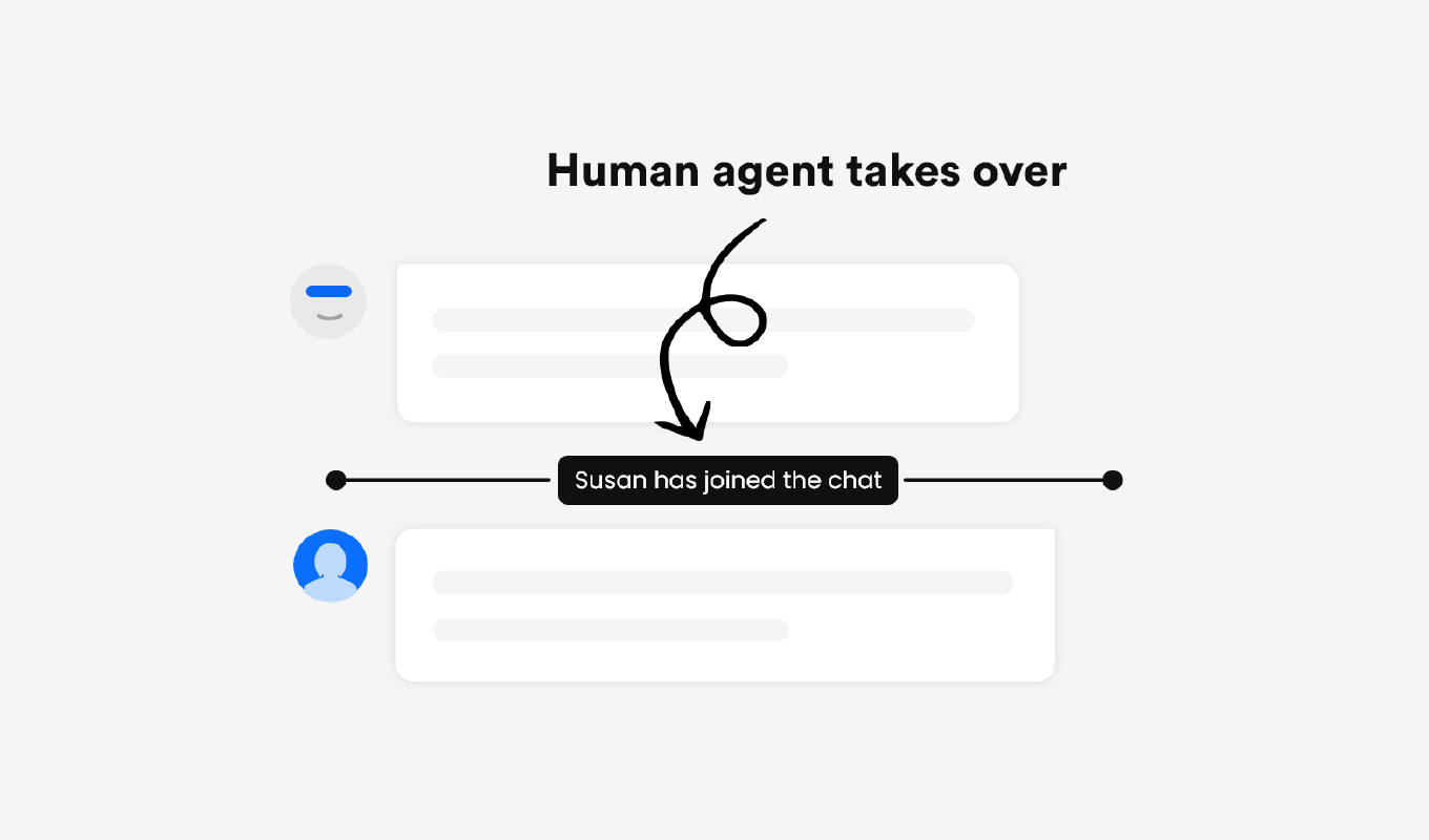 Top Chatbot Features to Consider in 2023 | WotNot