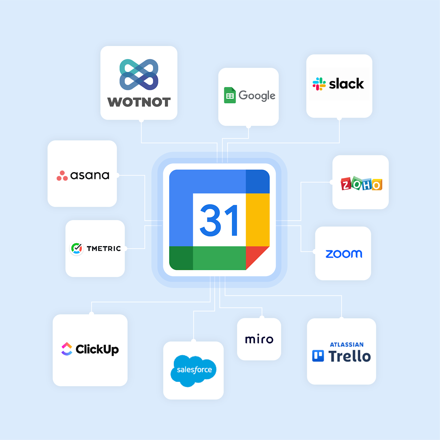 Top 11 Google Calendar Integrations for SaaS Companies | WotNot