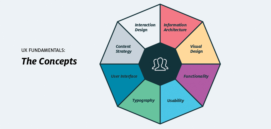 The Fundamental Concepts of Good UX - GetFeedback