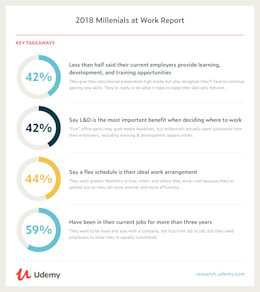 Job Satisfaction Surveys 2 Templates For You To Use GetFeedback