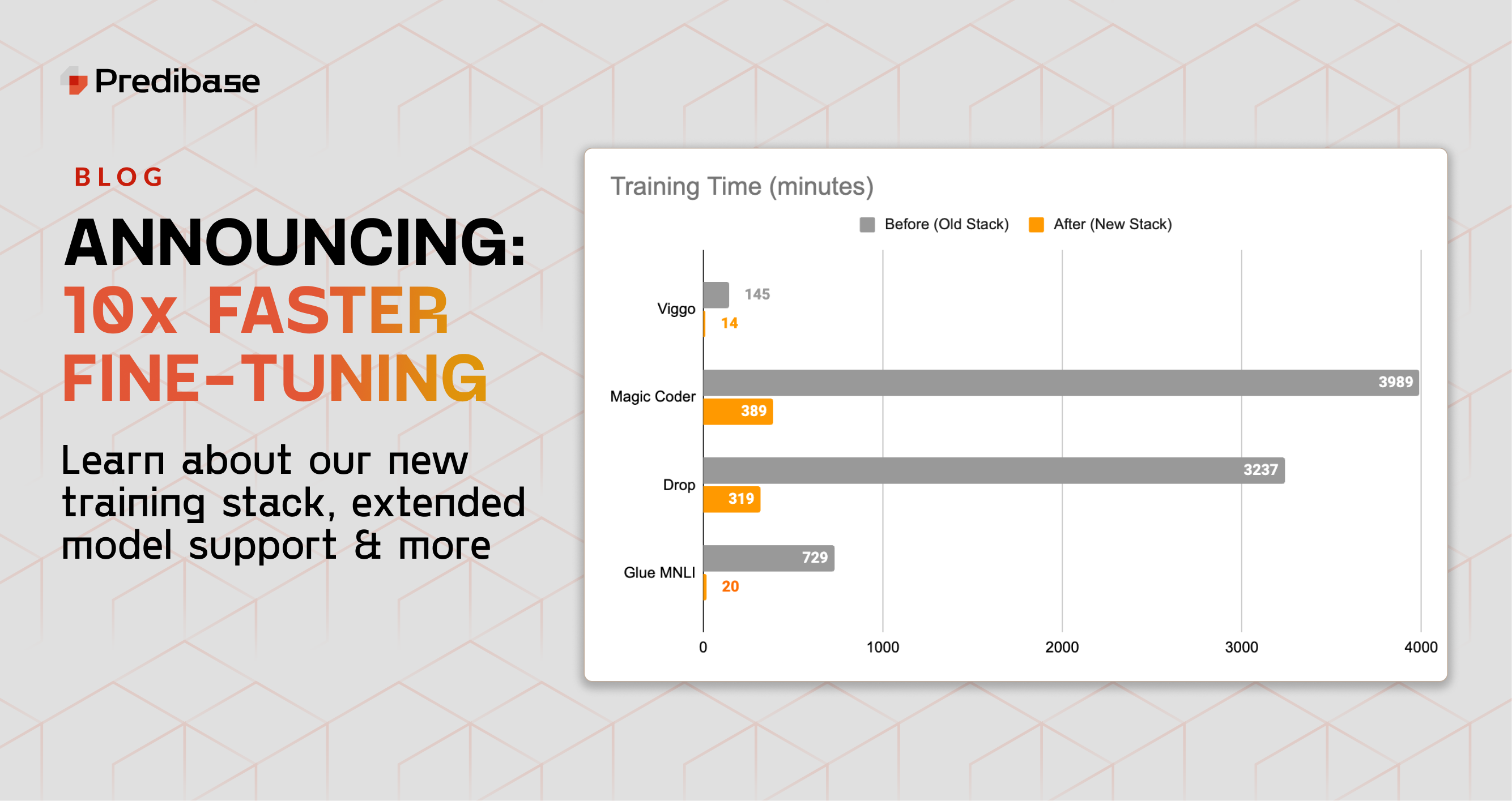 Try 10x Faster Fine-Tuning
