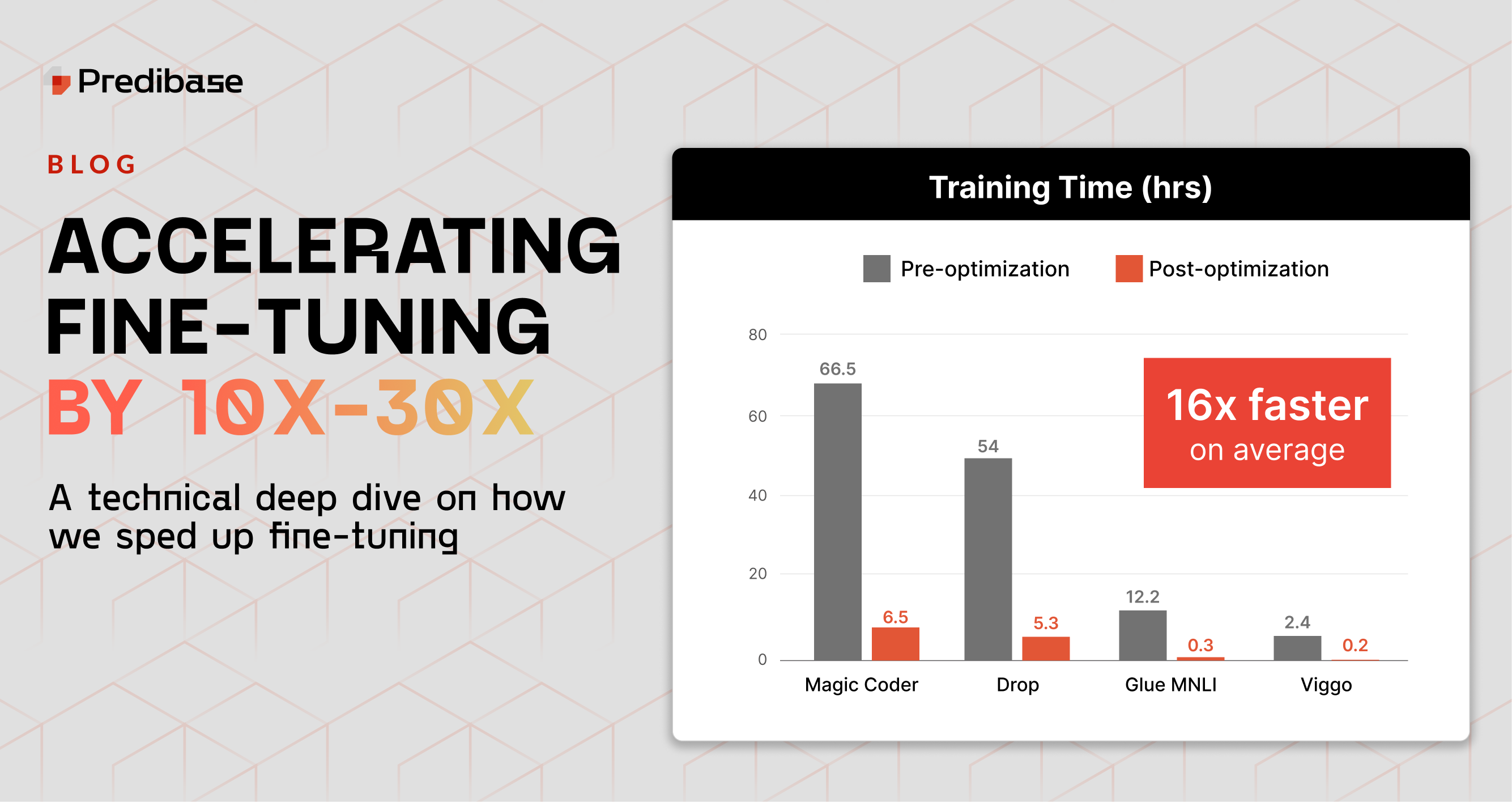 How to Efficiently Fine-Tune CodeLlama-70B-Instruct with Predibase - Predibase - Predibase