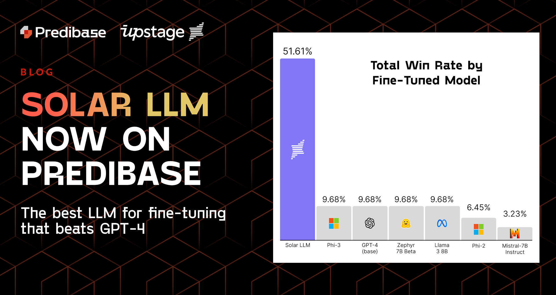 LoRA Land: Fine-Tuned Open-Source LLMs that Outperform GPT-4 ... LoRA Land: Fine-Tuned Open-Source LLMs that Outperform GPT-4 ...