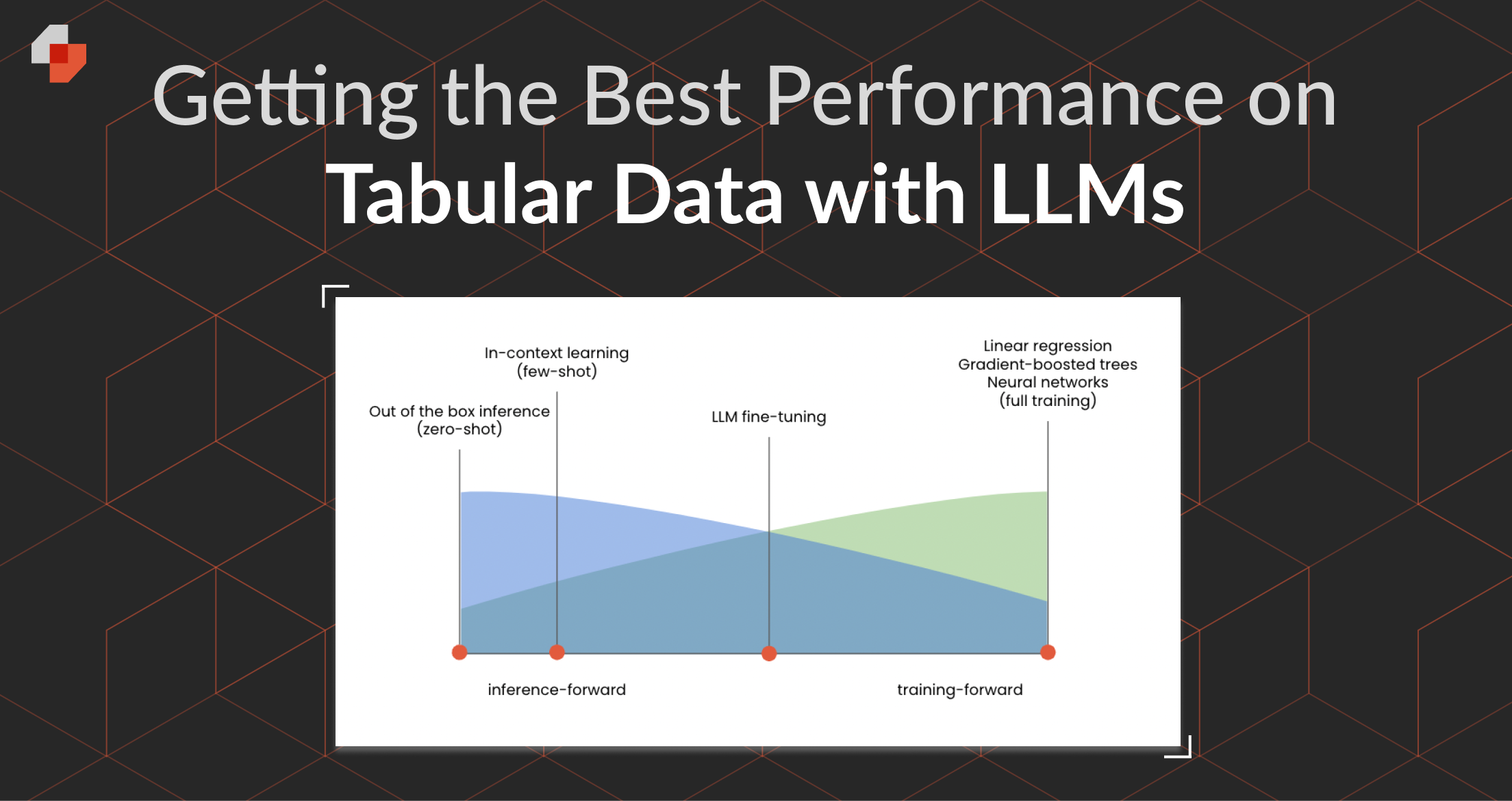 Maximize Zero-Shot LLM Performance on Tabular Data