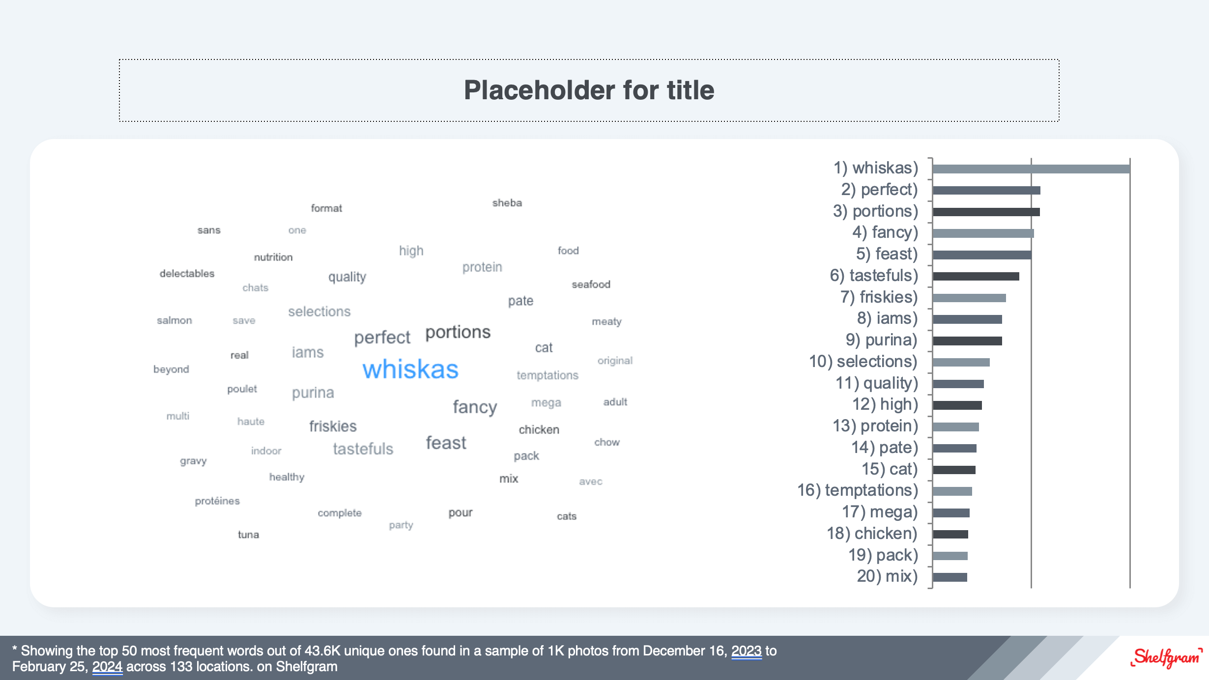 Word clouds