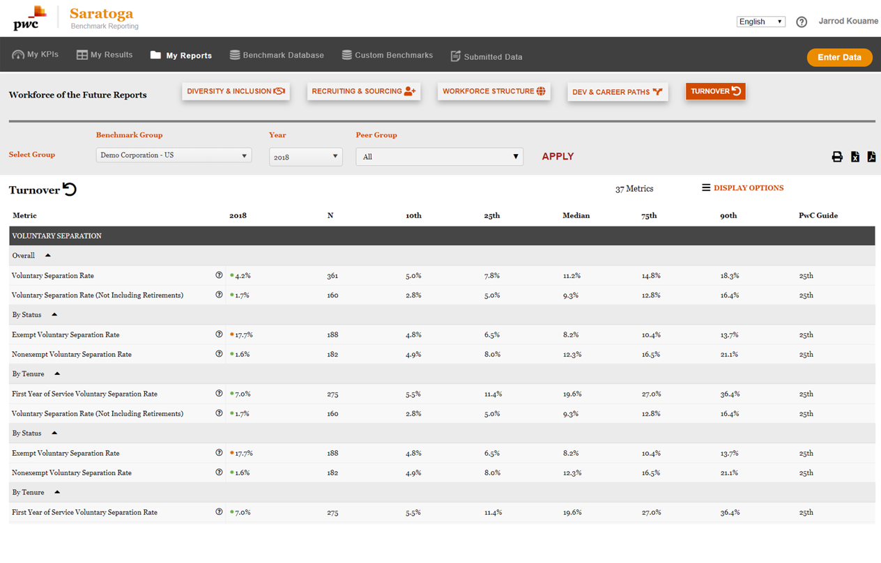 Saratoga | PwC Workforce Experience products