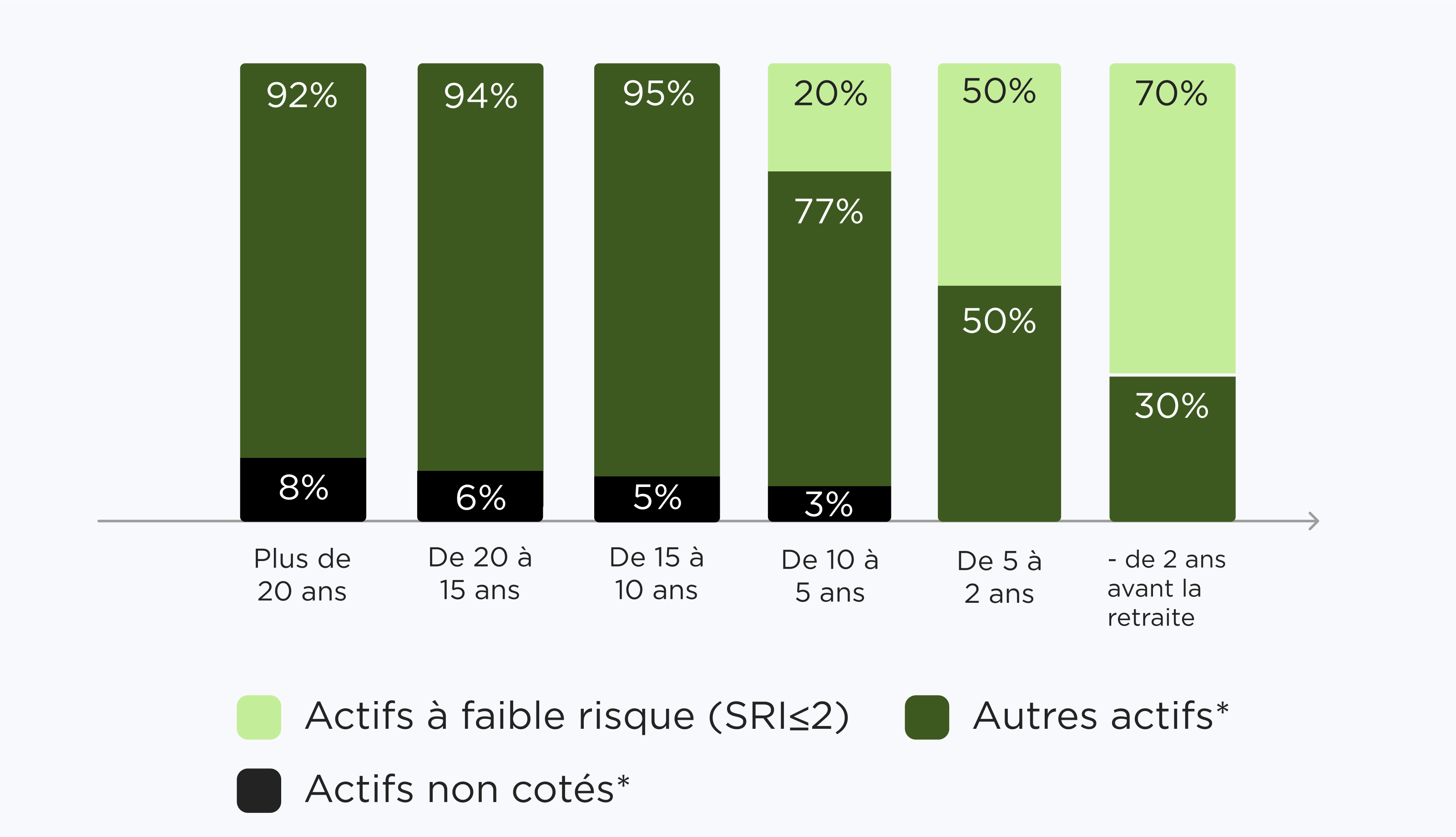 Choisir la gestion à horizon pour son PER Fortuneo