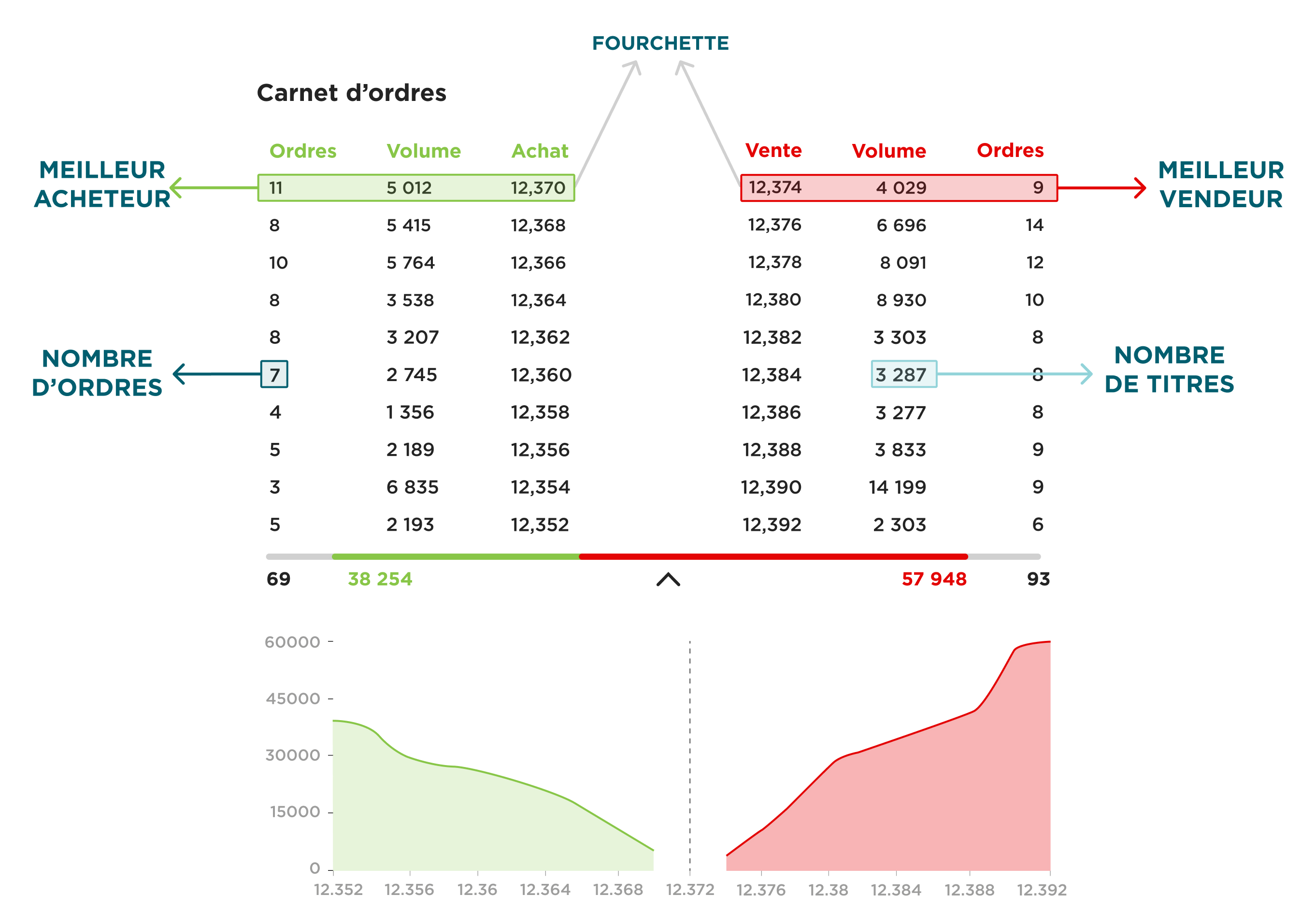 Maîtriser l’art de lire et d’utiliser le carnet d’ordres