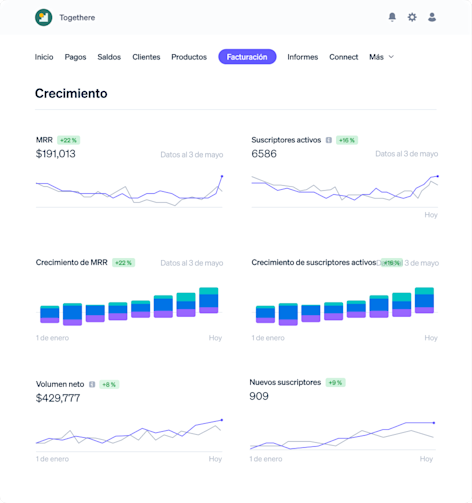 Herramientas y recursos de procesamiento de pagos para startups | Stripe