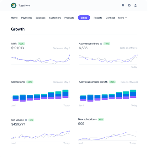 Payment Processing Tools Resources For Startups Stripe
