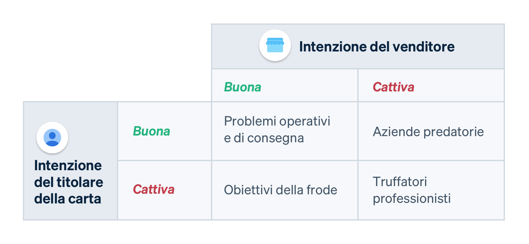 Stripe: Introduzione alla gestione del rischio per piattaforme software