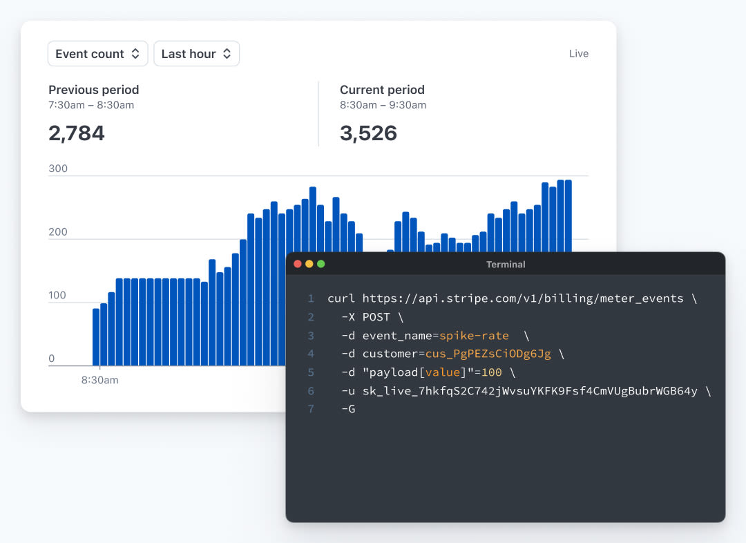 Three ways our usage-based billing product is unique