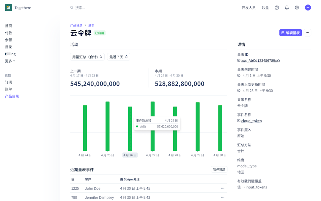 Stripe Usage-Based Billing Software