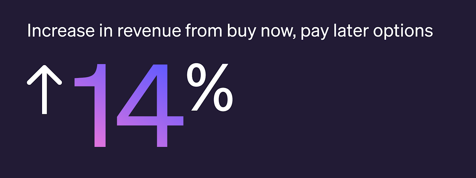 Testing the impact of buy now, pay later across 150,000+ checkout sessions
