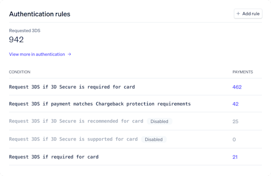 Stripe Radar for Fraud Teams | Payment Fraud Prevention