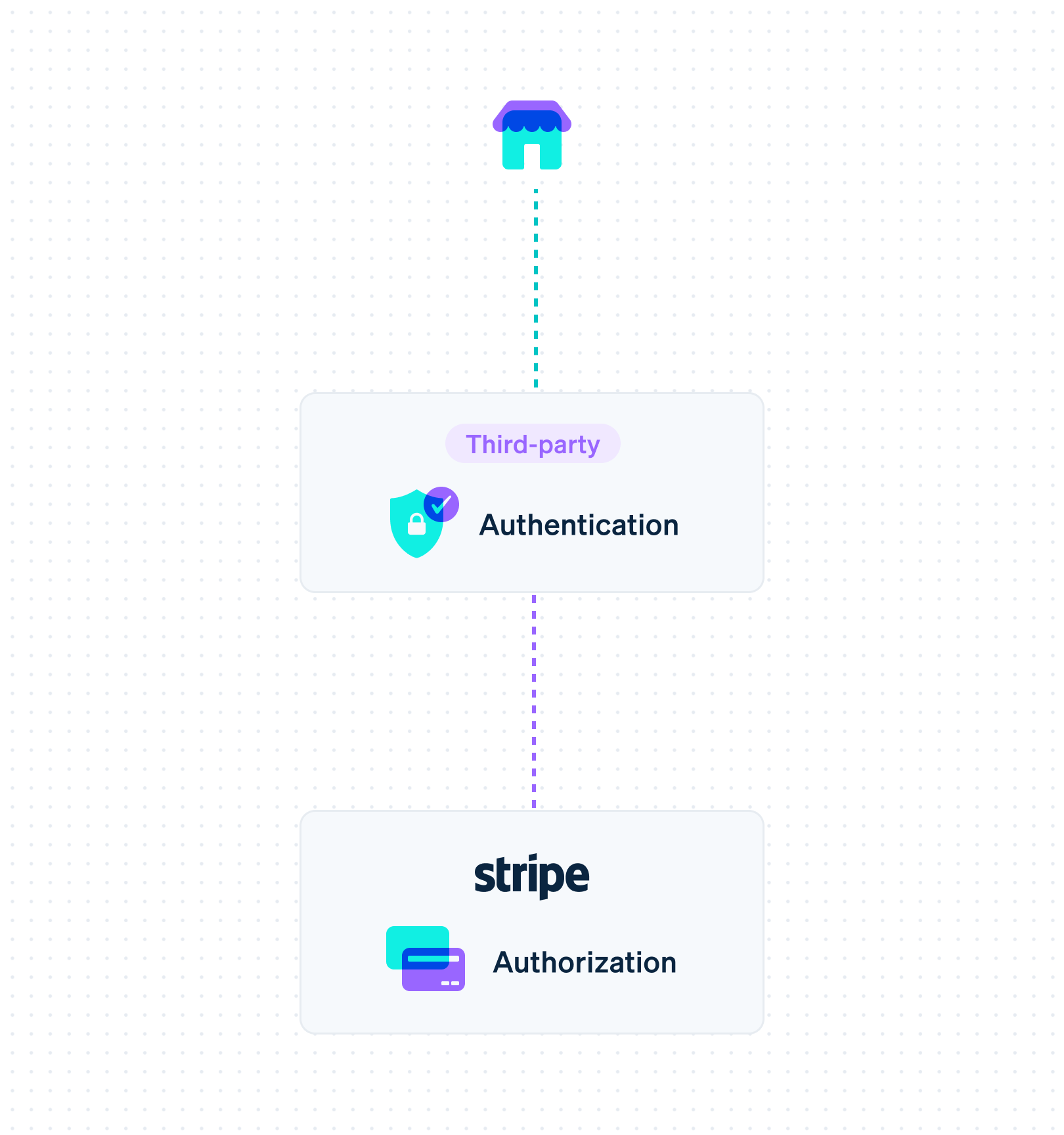 Optimized Authentication and Delegated Authentication | Stripe Optimized Authentication and Delegated Authentication | Stripe