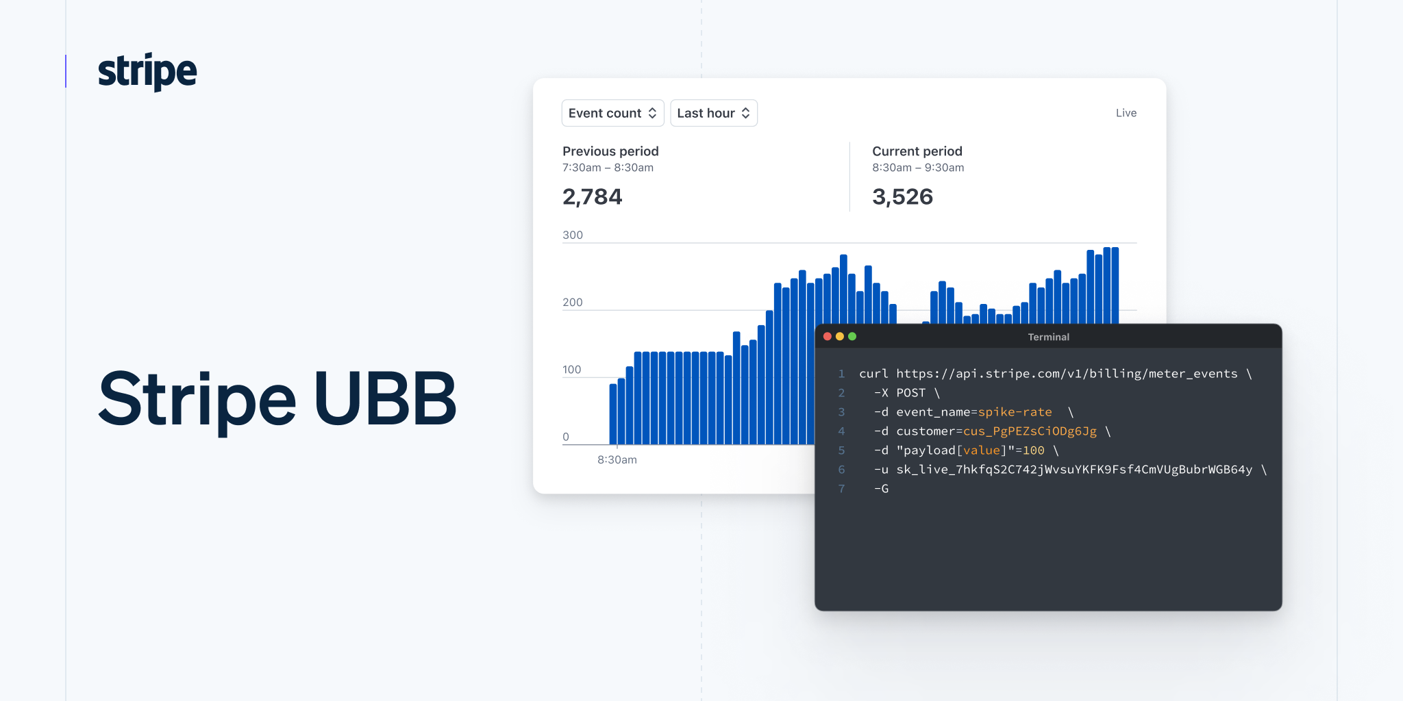 Three ways our usage-based billing product is unique