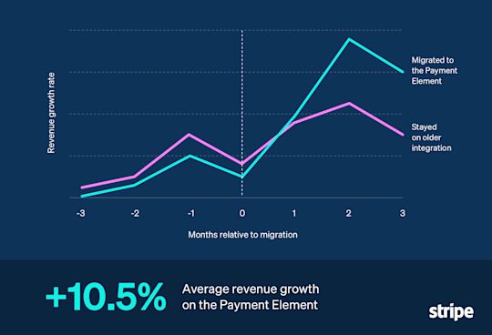 Stripe Newsroom The Latest News And Announcements