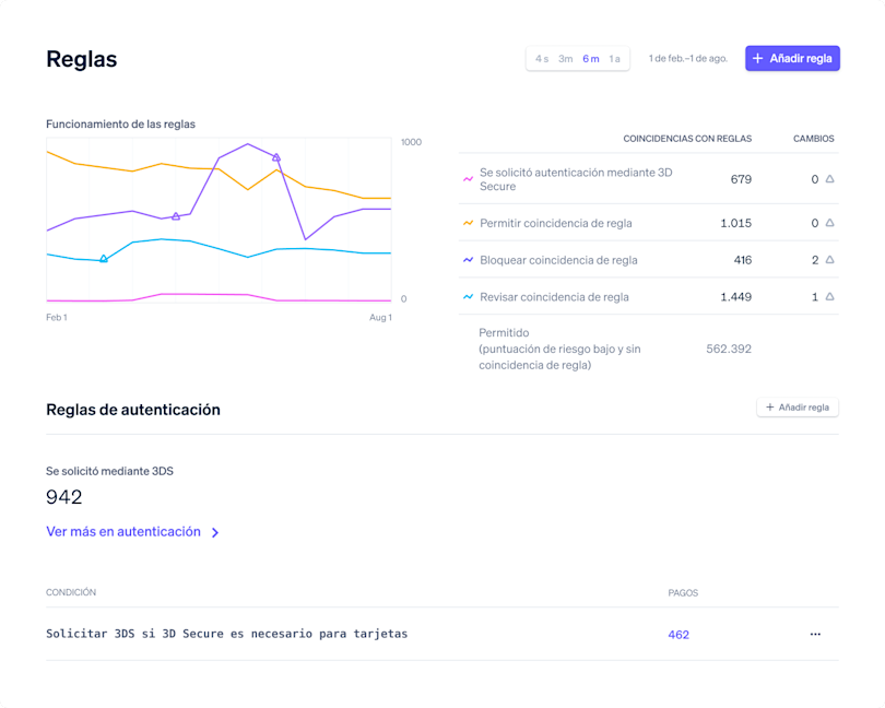 Stripe Radar | Prevención del fraude en pagos en línea y con tarjetas ...