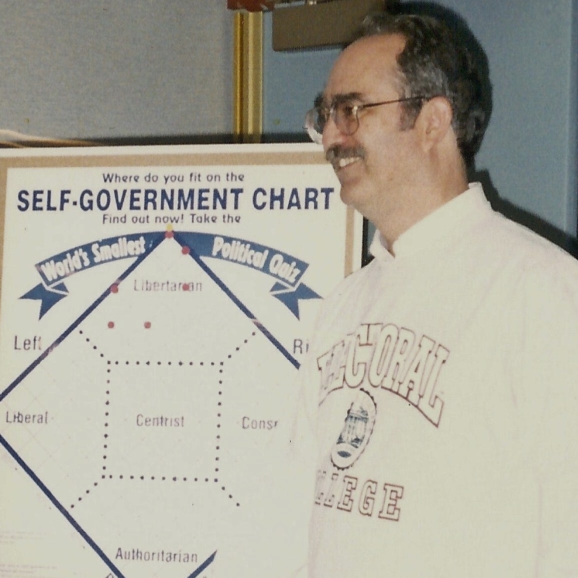 What Is the Nolan Chart? | GoodParty.org