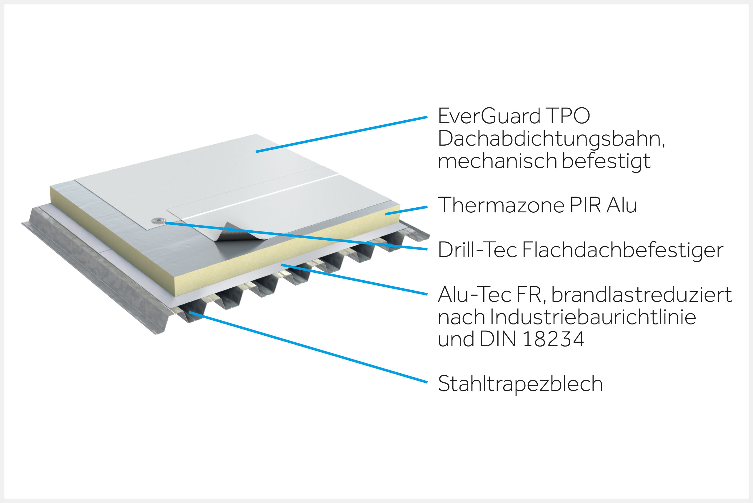 Wolfin EverGuard TPO | BMI Deutschland