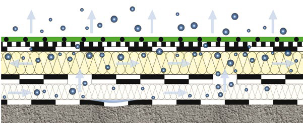 Sanierung mit Wolfin | BMI Deutschland
