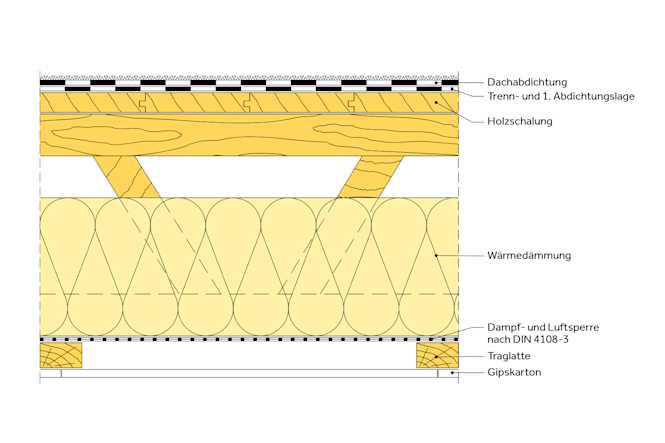 Flachdachaufbau l BMI Deutschland