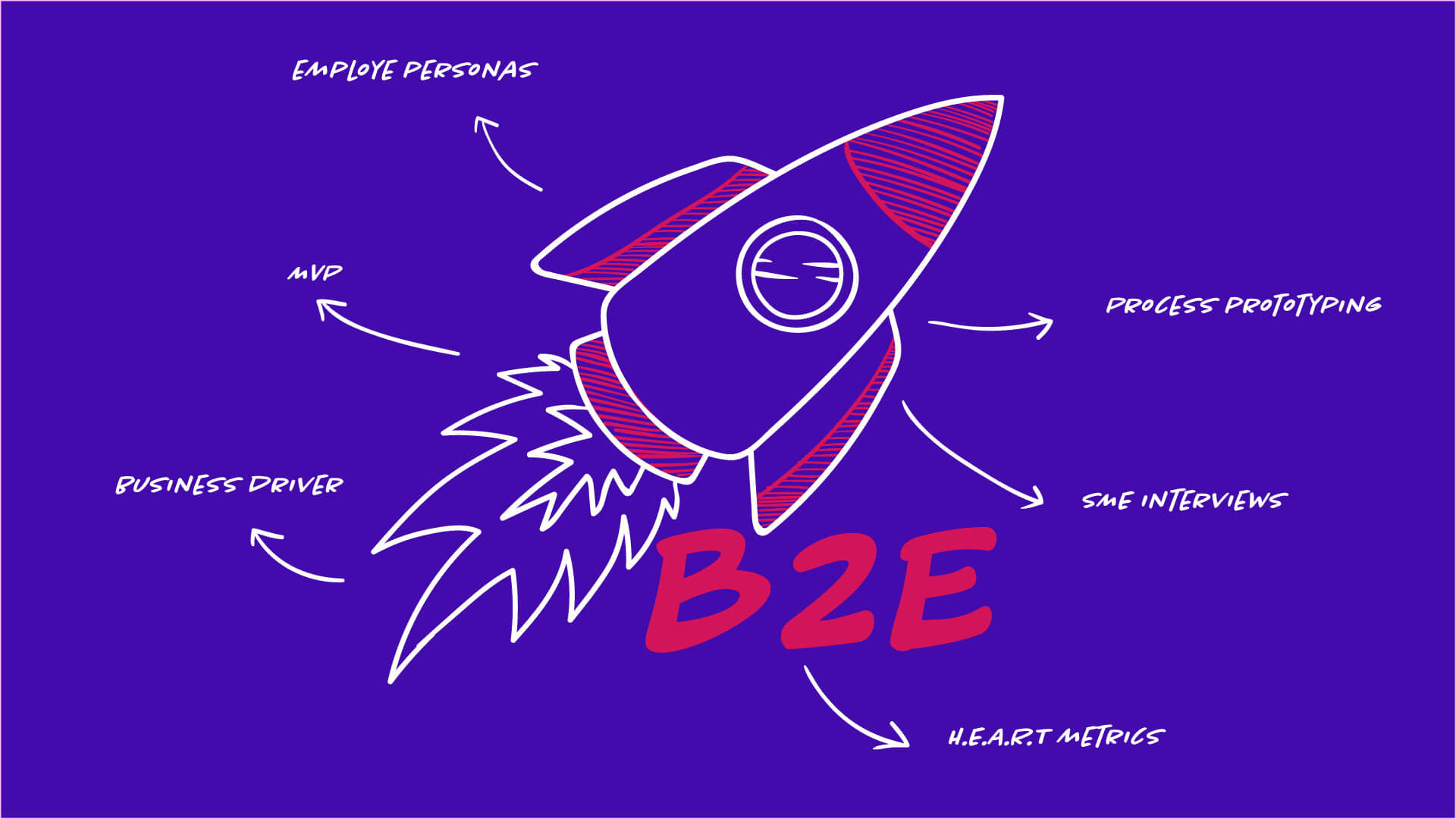 B2E Solutions