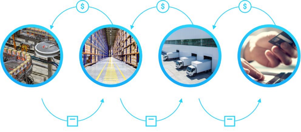 Data, Control and Direct Relationships: Designing Enterprise ...