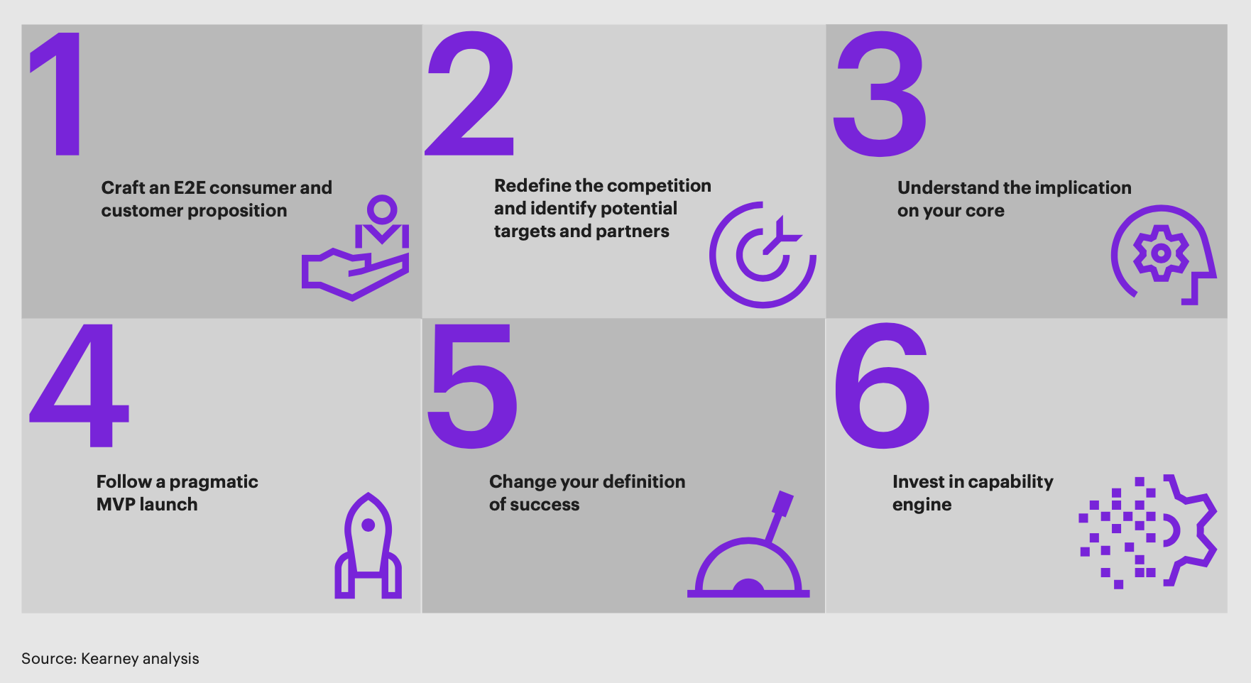 The Platform Imperative: From Strategic Intent to Flawless Execution