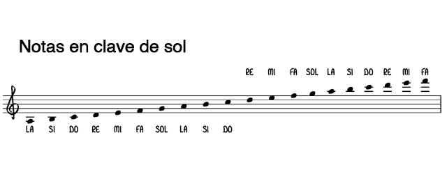 Notas De Clave De Sol 1.335 Clave De Sol High Res Illustrations