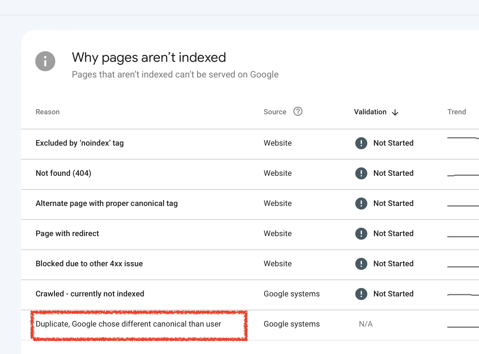 Dealing with Duplicate Content: Canonicalization in Detail | Women in Tech SEO