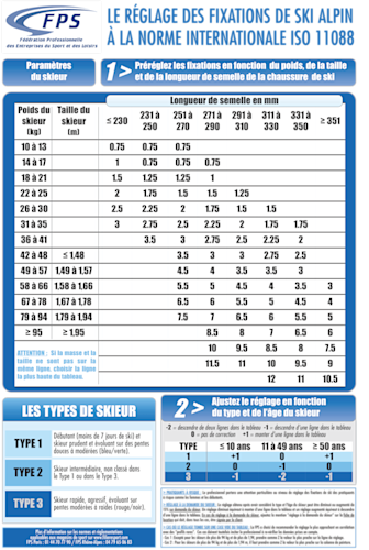 Tutoriel : Comment régler ses fixations de ski ? - Campsider
