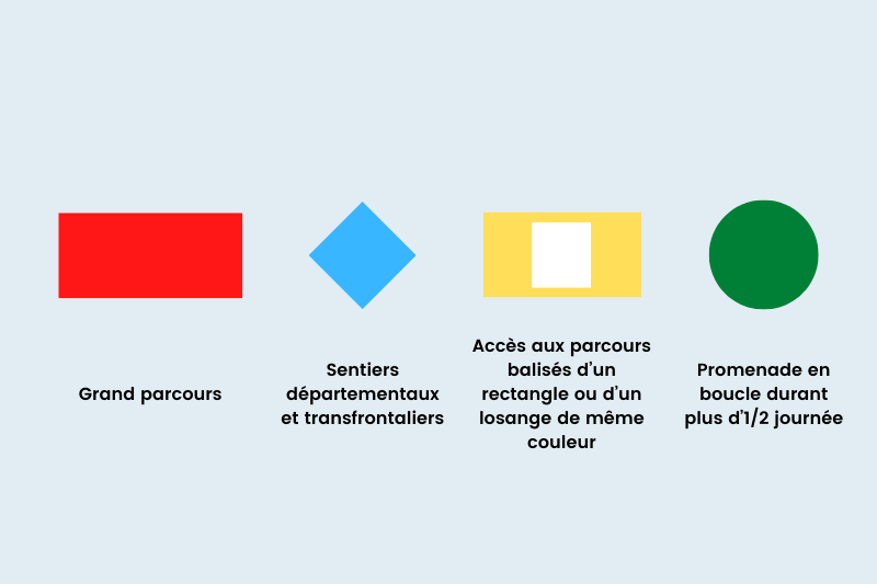 Balisage en Randonnée : Comment comprendre la signalétique sur les ...
