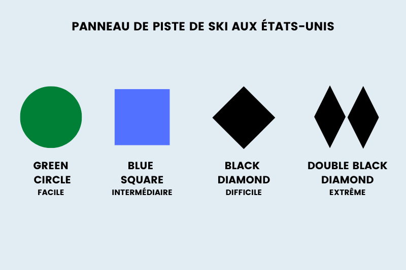Couleurs des Pistes de Ski : de Piste Verte à Piste Noire, Comment ...