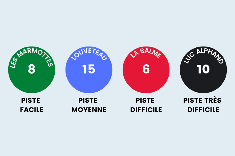 Couleurs des Pistes de Ski : de Piste Verte à Piste Noire, Comment ...