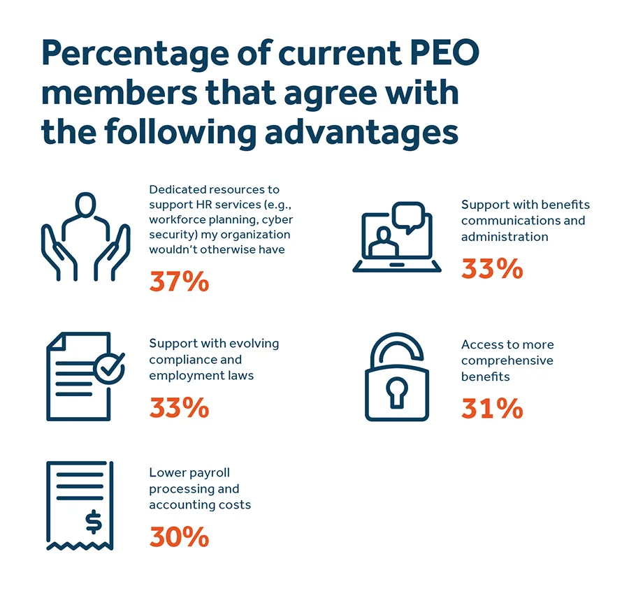 PEO Trends, Advantages, and Impact on Employee Well-being | Guardian