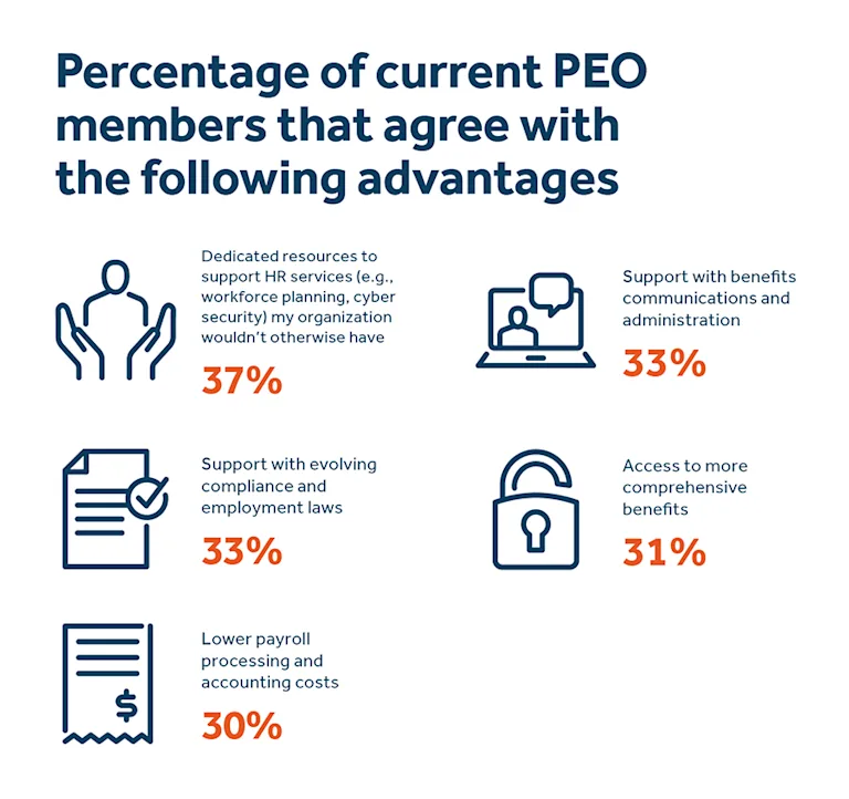 PEO Trends, Advantages, and Impact on Employee Well-being | Guardian