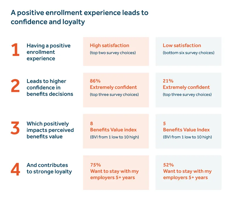 How Employee Benefits are Changing Post Covid | Guardian Edge Report