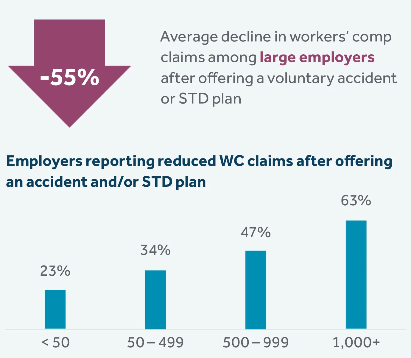 Risk Redirect: Mitigating worker compensation abuse | Guardian