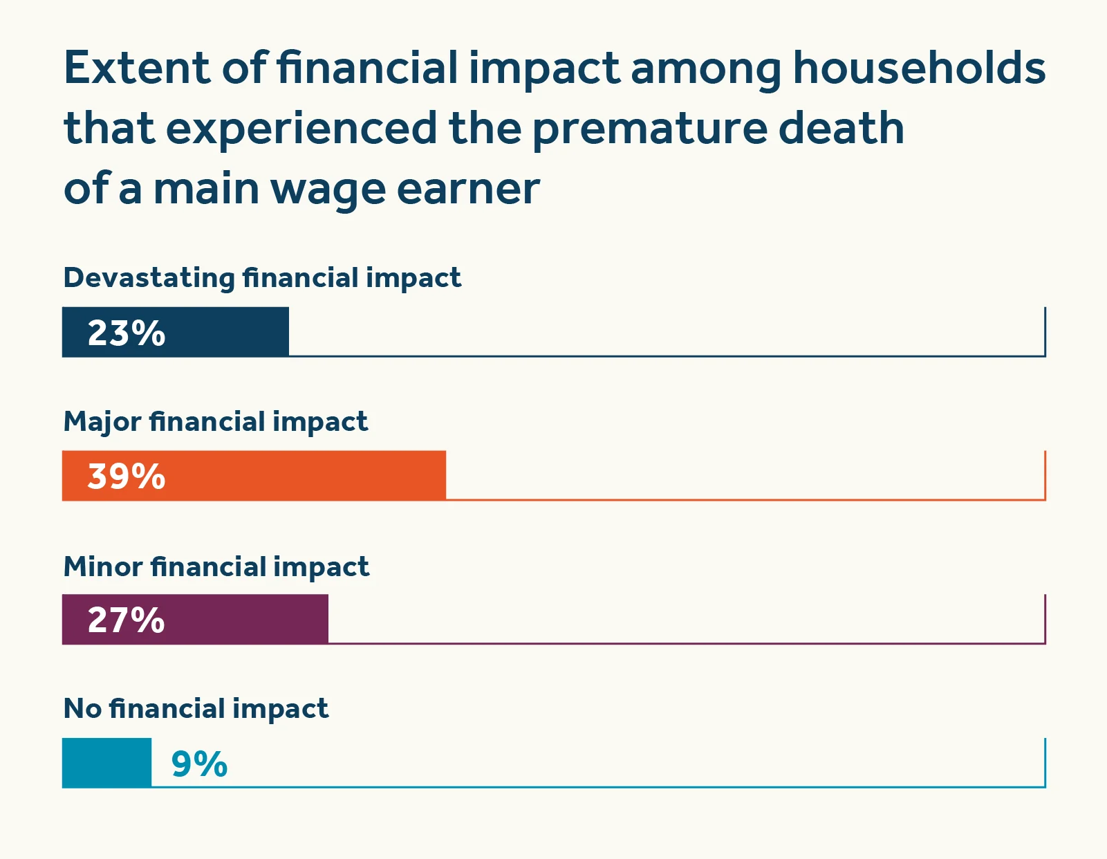 Prepared and Protected: How life insurance helps support a family's ...