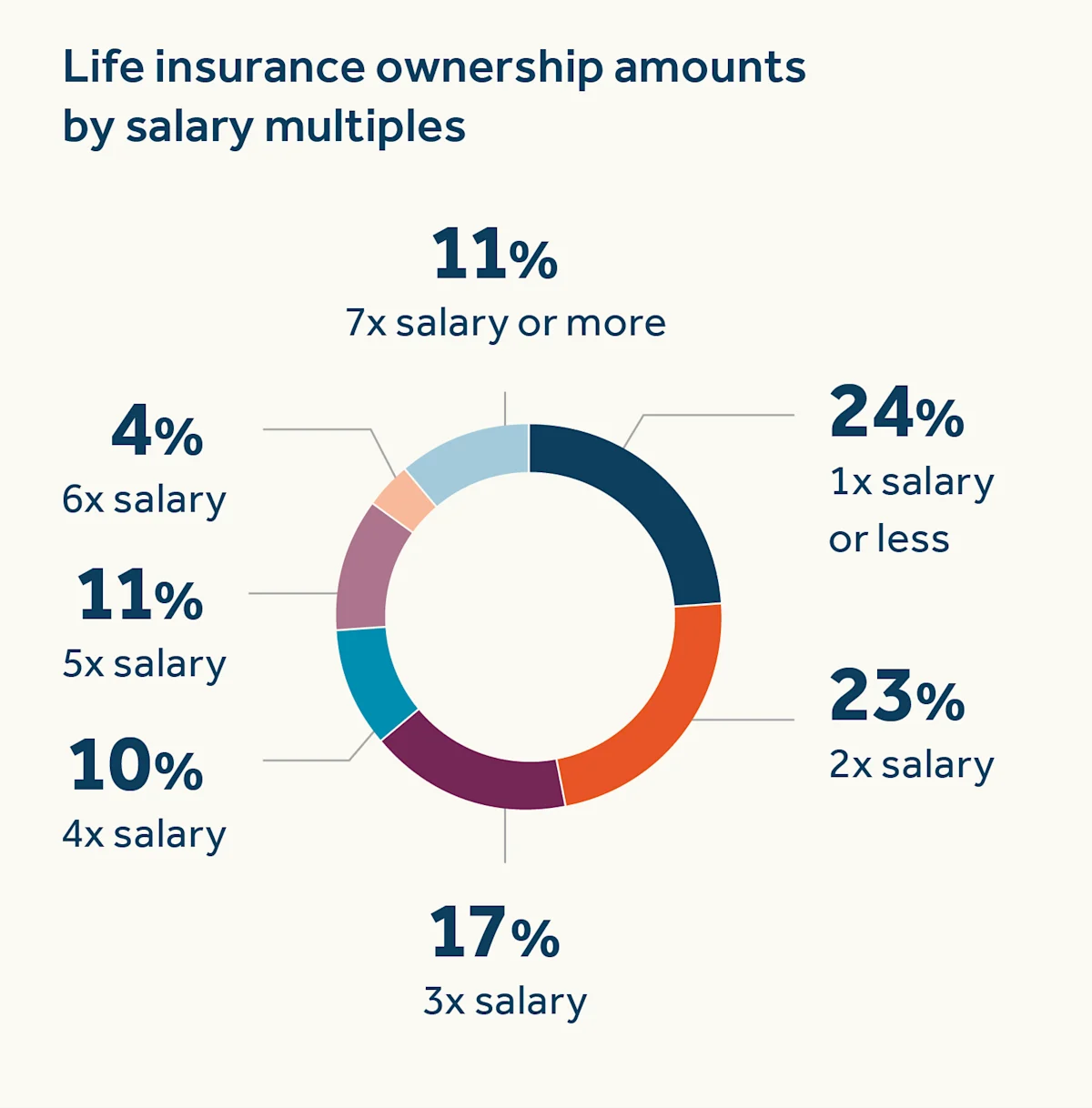 Prepared and Protected: How life insurance helps support a family's ...