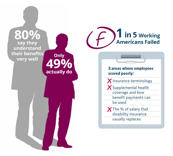 Employee Benefits Infographic