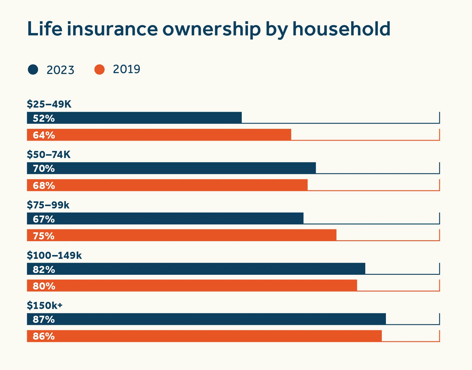Prepared and Protected: How life insurance helps support a family's ...