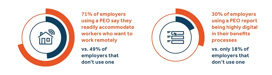 PEO Trends, Advantages, and Impact on Employee Well-being | Guardian