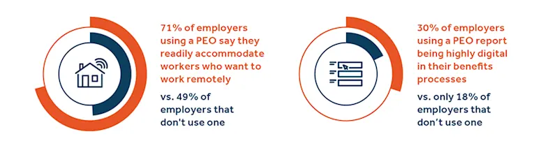 PEO Trends, Advantages, and Impact on Employee Well-being | Guardian