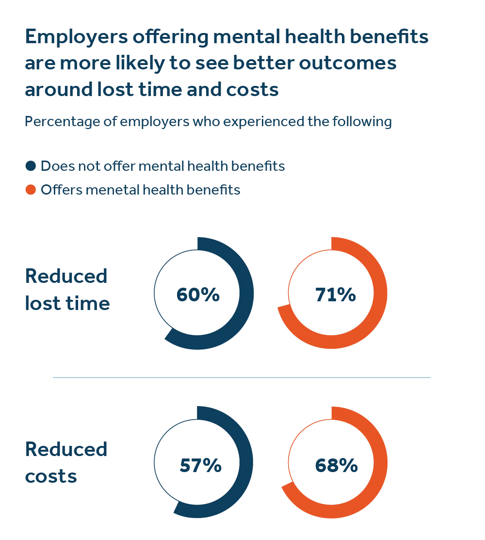 2023 Study - Leave and Absence Management Trends | Guardian